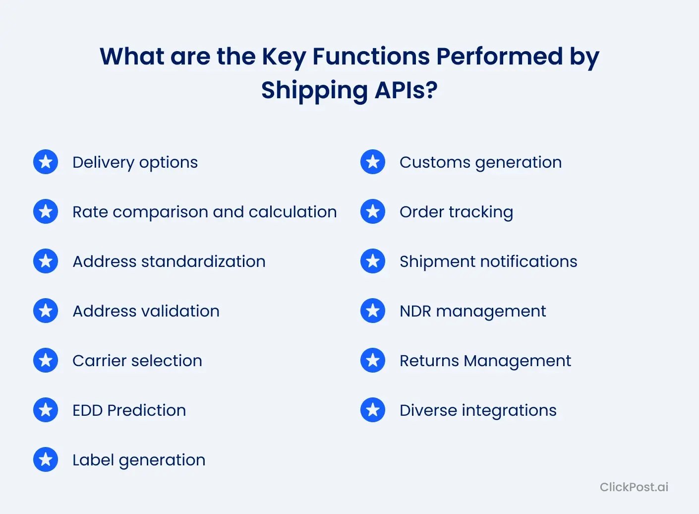 The Ultimate Guide to Choose Best Shipping APIs in 2025